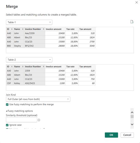 Solved Comparing Two Tables On Multiple Column Resulting