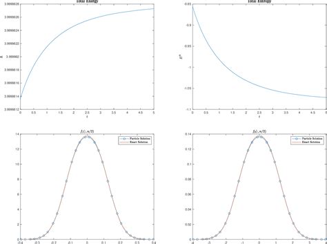 figure 1 from a particle method for the multispecies landau equation