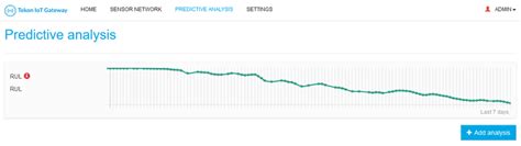 Predictive Analysis List In This Screen The Tip4 0 Web Interface