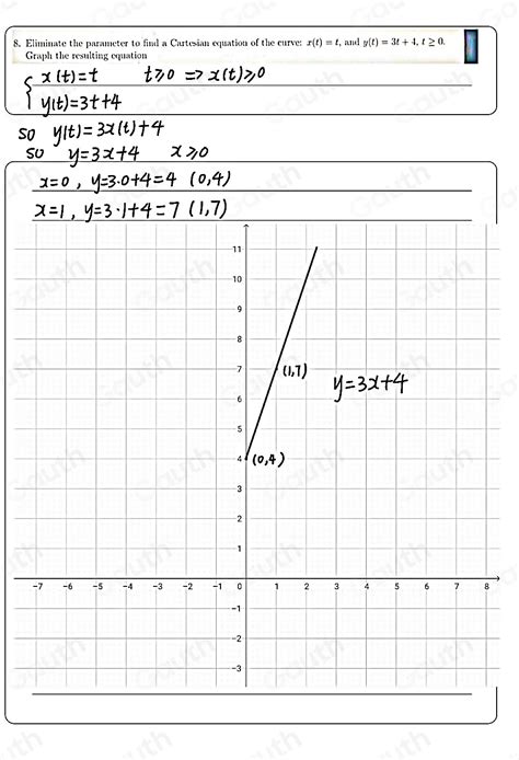 solved 8 eliminate the parameter to find a cartesian equation of the