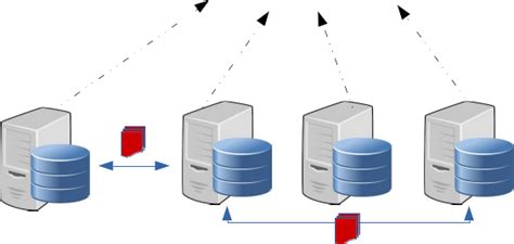 Geohashspark Geo Partitioning And Querying In Apache Spark