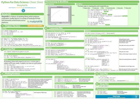 Python Artificial Intelligence Machine Learning And Deep Learning
