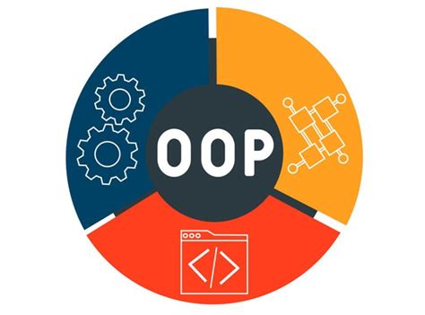 What Is Object Oriented Programming PhoenixNAP IT Glossary