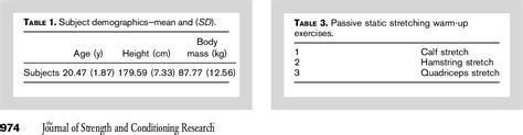 Table 3 From Acute Effect Of Passive Static Stretching On Lower Body Strength In Moderately