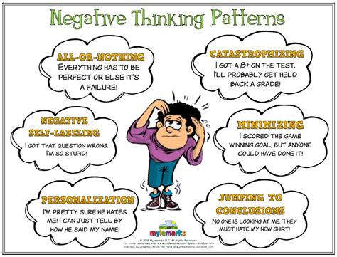 Identify Negative Thought Patterns