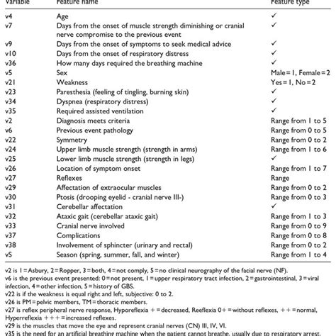 Dataset Features Used In This Work Download Scientific Diagram