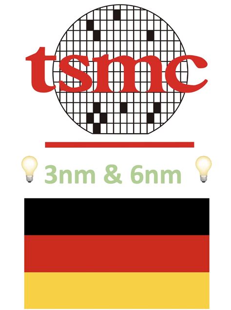 marco mezger on linkedin ai chips microcontrollers dresden automotive tsmc 3nm finfet…