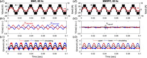 Figure 11 From A Modular Multilevel Seriesparallel Converter For A Wide Frequency Range