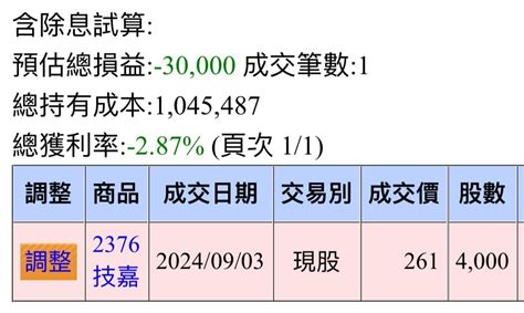 分享 920分析 923預測 富時指數調整權重美股4巫日，震盪後再上 股票板 Dcard