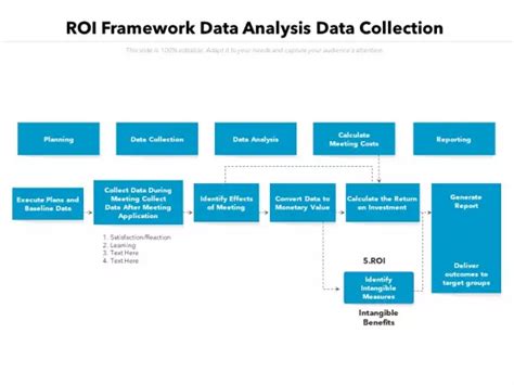 Roi Data Analysis Powerpoint Templates Slides And Graphics