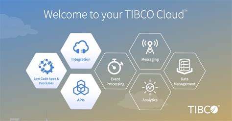 Tibco On Linkedin Tibco® Cloud Integration Enablement Hub