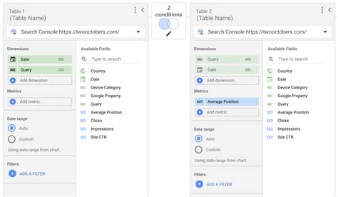 How To Build A Search Engine Ranking Report In Looker Studio Two Octobers