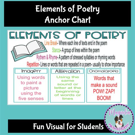 Poetry Anchor Chart High School At Lydia Eddy Blog