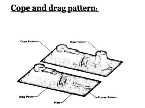 Foundary Workshop Complete Manufacturing Practic Pptx
