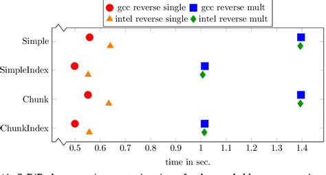 Figure 10 From A High Performance Derivative Computations Using