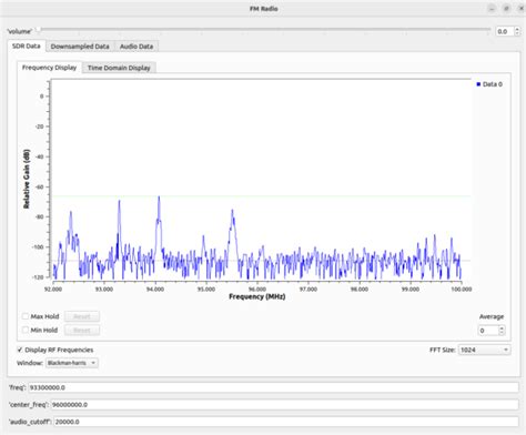 Gnuradiogui Digilent Blog