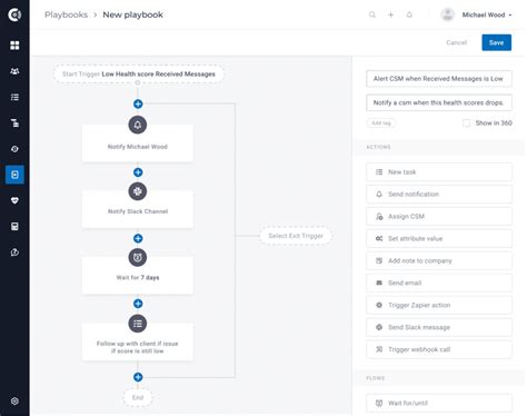 How To Do A Customer Exit Interview Custify Blog