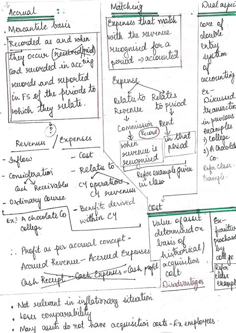 Chapter 1 Theoretical Framework Unit 2 Accounting Concepts Principles And Conventions