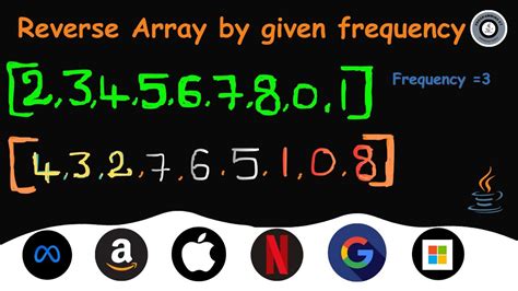 🚀 Reverse Array With Frequency Problem 🌐 Java Java8 Programmingkt
