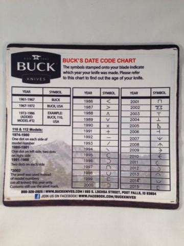 Buck Knives Year Date Code Chart Mouse Pad Free Shipping 1468621072