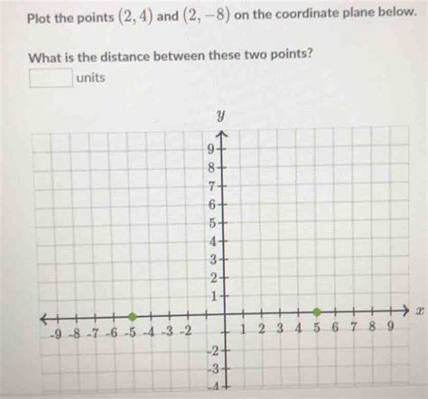 solved plot the points 2 4 and 2 8 on the coordinate plane below
