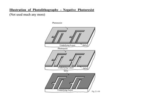 Unit 6 Semiconductor Manufacturing Process Pptx Home And Garden
