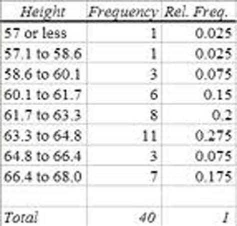 RELATIVE FREQUENCY FORMULA