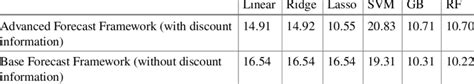 Comparison Of Out Of Sample Mape For Statistical Learning Models