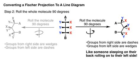Enantiomers Fischer Projection