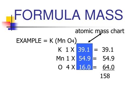 Ppt Formula Mass Calculation Atomic Mass Chart Examples Powerpoint