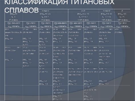 Классификация титановых сплавов презентация доклад