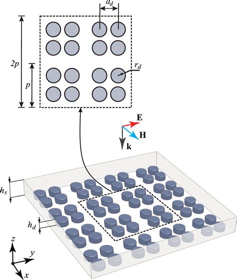 Schematic Of The Investigated Dielectric Metasurface Composed Of