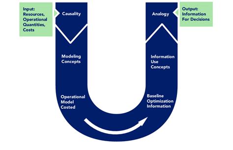 The Cost Modeling And Information Use Views Download Scientific Diagram