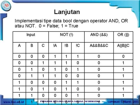 PERTEMUAN KONSEP TIPE DATA KONSEP TIPE DATA