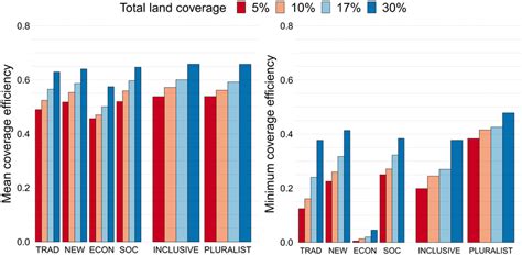 Mean And Minimum Feature Coverage Efficiency Of Viewpoint Download
