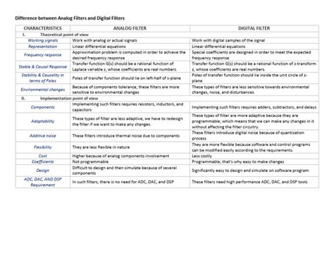 difference between analog filters and digital filters pdf filter