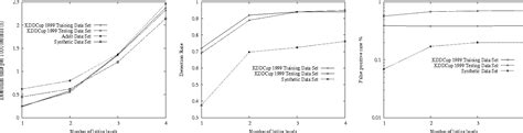 Figure 3 From An Empirical Comparison Of Outlier Detection Algorithms