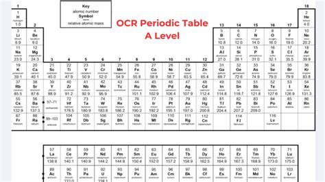 a guide to ocr periodic table a level