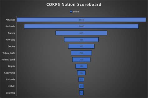 Concepts Corps Wiki Fandom