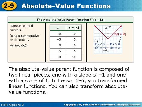 2 9 AbsoluteValue Functions Objective Graph And Transform