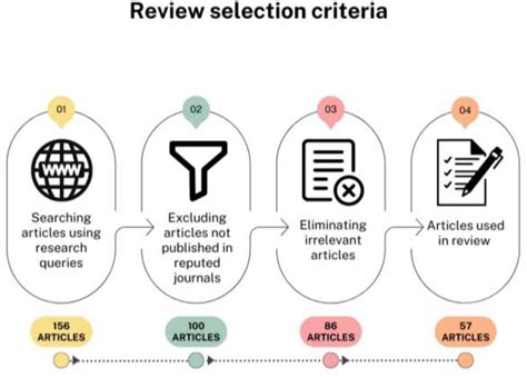 Figure 1 From Application Of Riparian Buffer Zone In Agricultural Non Point Source Pollution