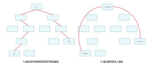 前端 Angular依赖注入模式的应用和玩法案例 Devui团队 Segmentfault 思否 前端 Angular依赖注入模式的应用和玩法案例 Devui团队 Segmentfault 思否