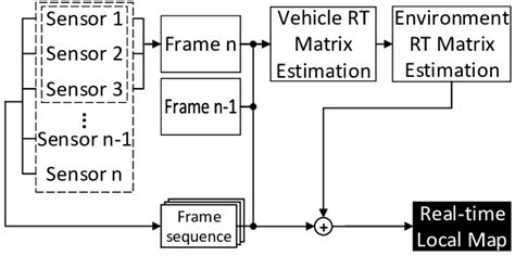 Environment Mapping Loop Diagram Download Scientific Diagram
