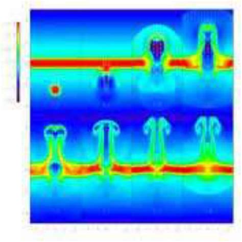 Time Sequence Of Density Distributions In Logarithmic Scale And Download High Quality