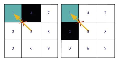 Research On Staticdynamic Global Path Planning Based On Improved A ∗
