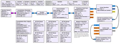 Guided Tutorial Psk Demodulation Gnu Radio Guided Tutorial Psk Demodulation Gnu Radio