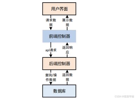 计算机毕业设计ssm大学生心理健康管理小程序 基于ssm框架的大学生心理健康服务平台设计与实现 Ssm框架下大学生心理健康管理系统开发与应用