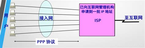 计算机网络（35）数据链路层 Ppp 协议的特点现代网络数据链路层用什么协议比较多 Csdn博客
