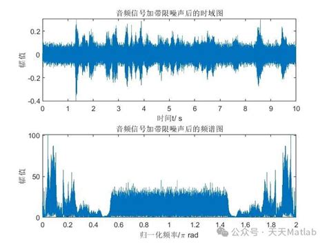 【信号去躁】基于iir fir滤波器实现语音信号去噪含滤波前后对比图附matlab代码 fdesign highpass csdn博客