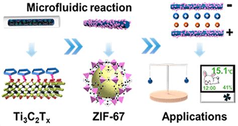 Ordered Interface Engineering Enabled High Performance Ti3c2tx Mxene Fiber Based Supercapacitors